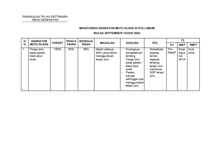 Monitoring Indikator Mutu POLI UMUM | PDF