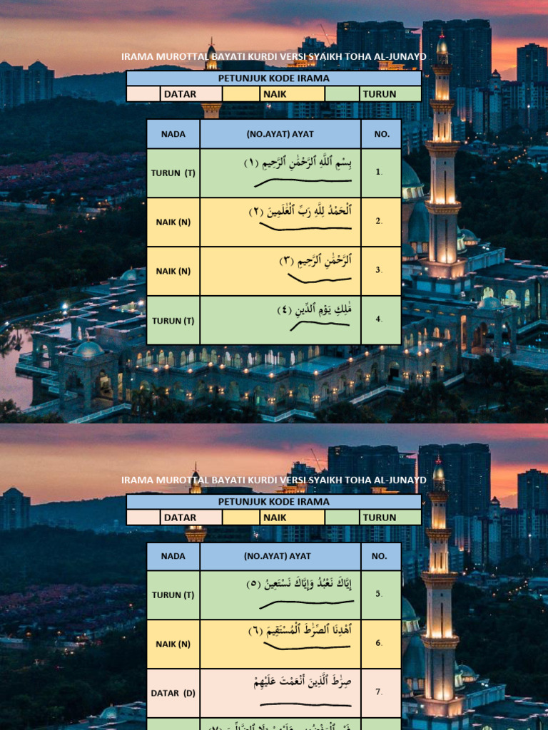 Rumus Murotal Bayati Kurdi Toha | PDF