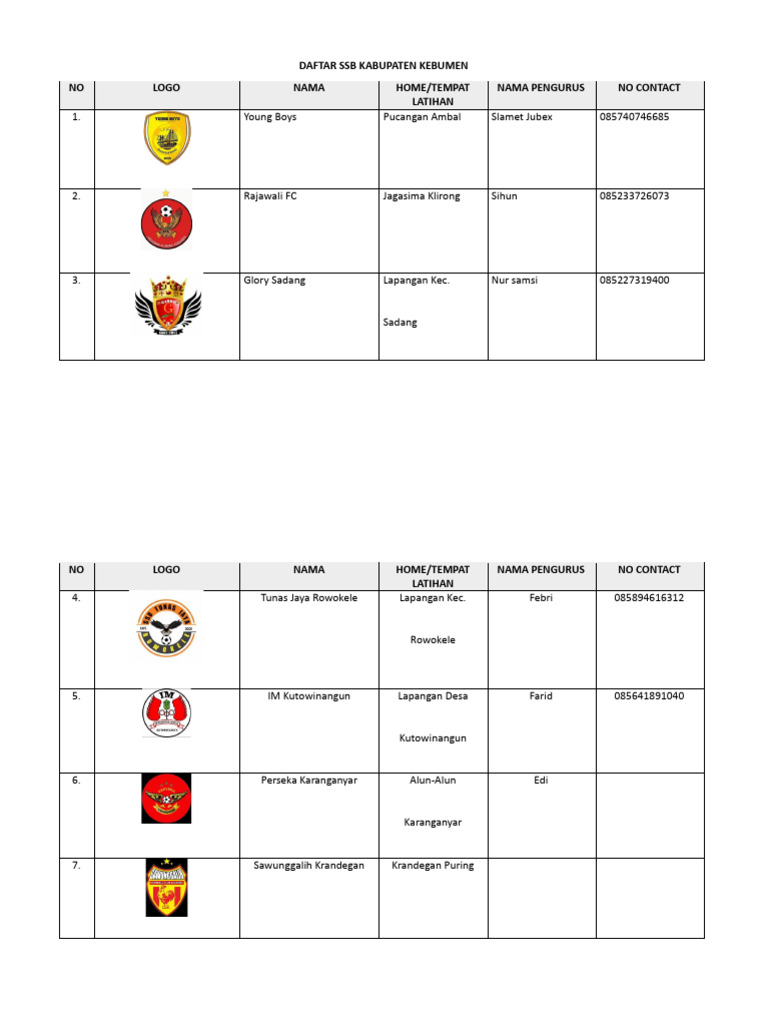 Daftar SSB Kabupaten Kebumen | PDF