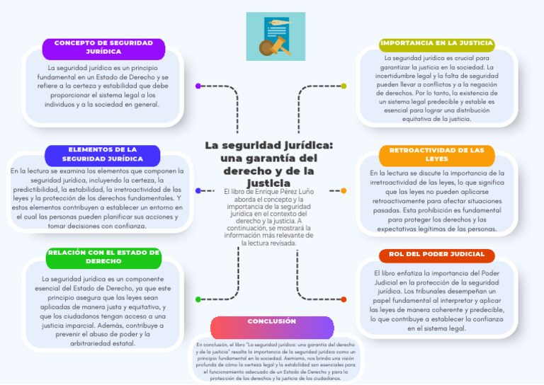 Organizador Gráfico Idea Central y Seis Ideas Secundarias Relacionadas ...
