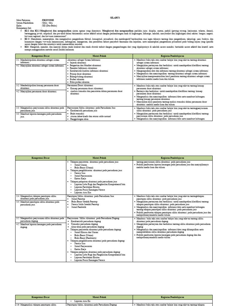 Silabus Ekonomi KELAS XII SEMESTER 1 | PDF