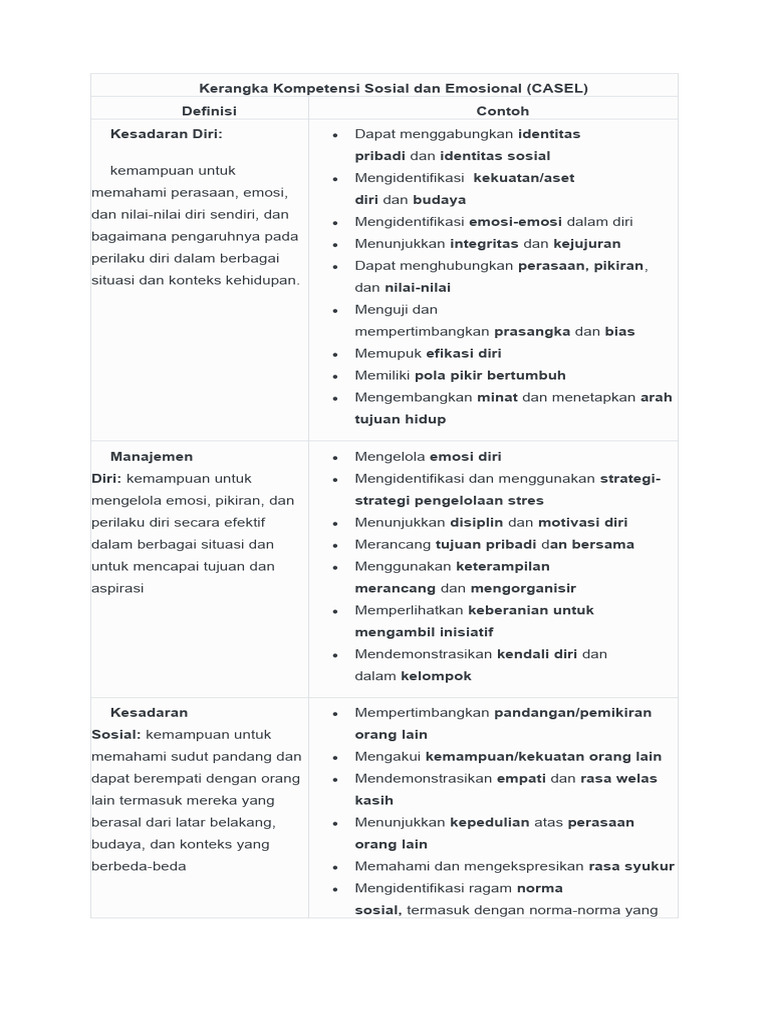 Kerangka Kompetensi Sosial Dan Emosional | PDF | Karier & Perkembangan | Pengembangan Diri