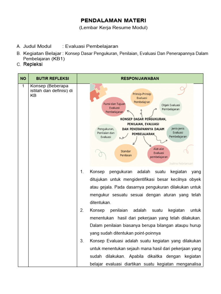 LK - Resume Pendalaman Materi PPG 2022 Evaluasi Pembelajaran KB 1 | PDF