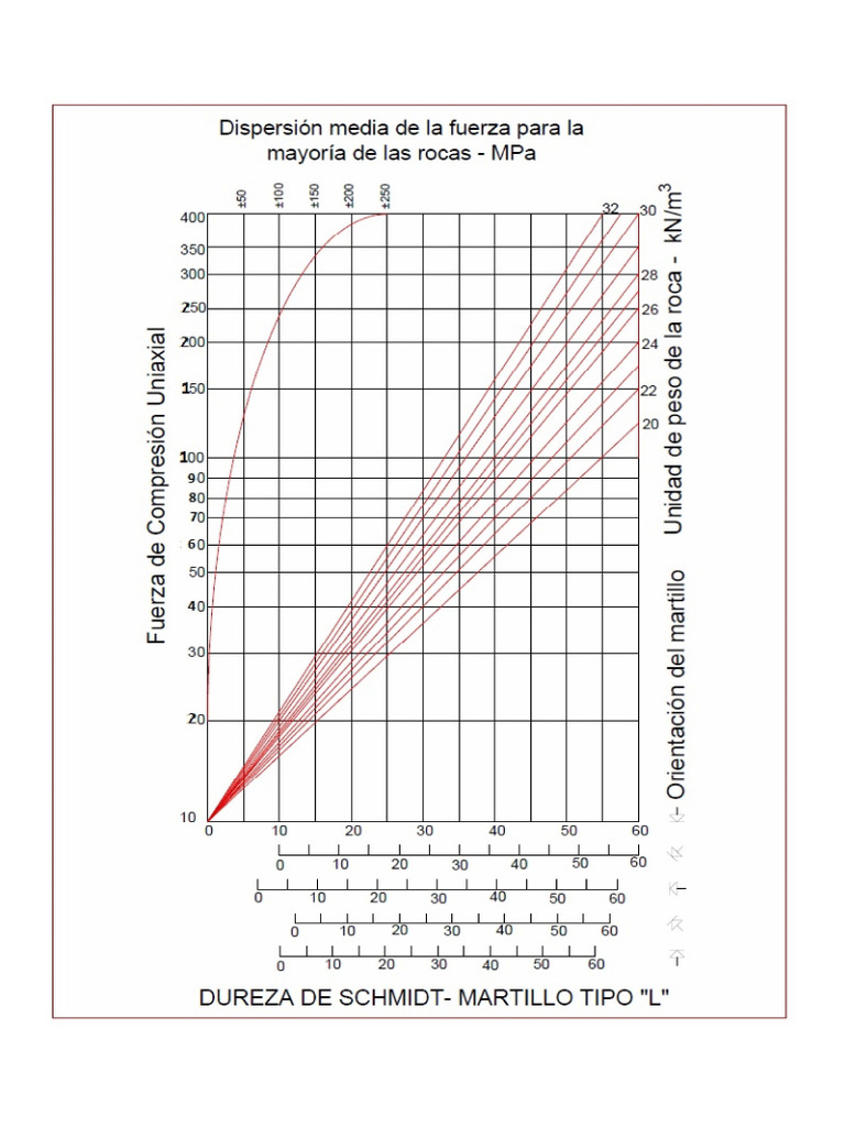 Abaco Schmidt Tecsup | PDF
