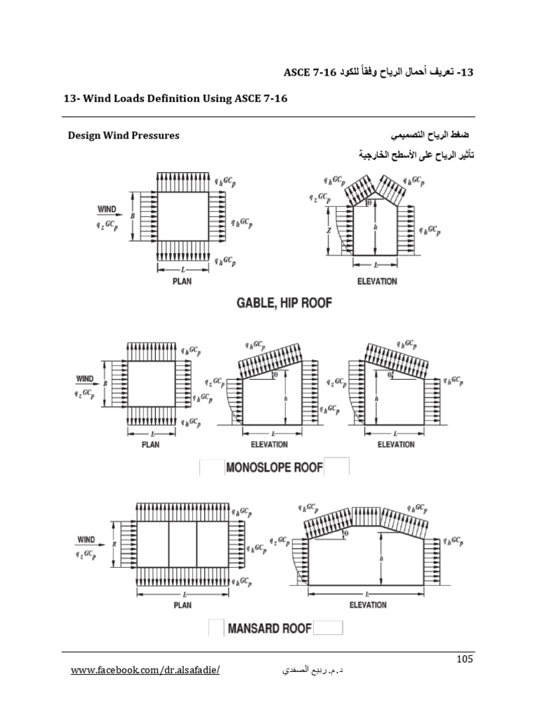 13 Wind Loads ASCE7-16 | PDF