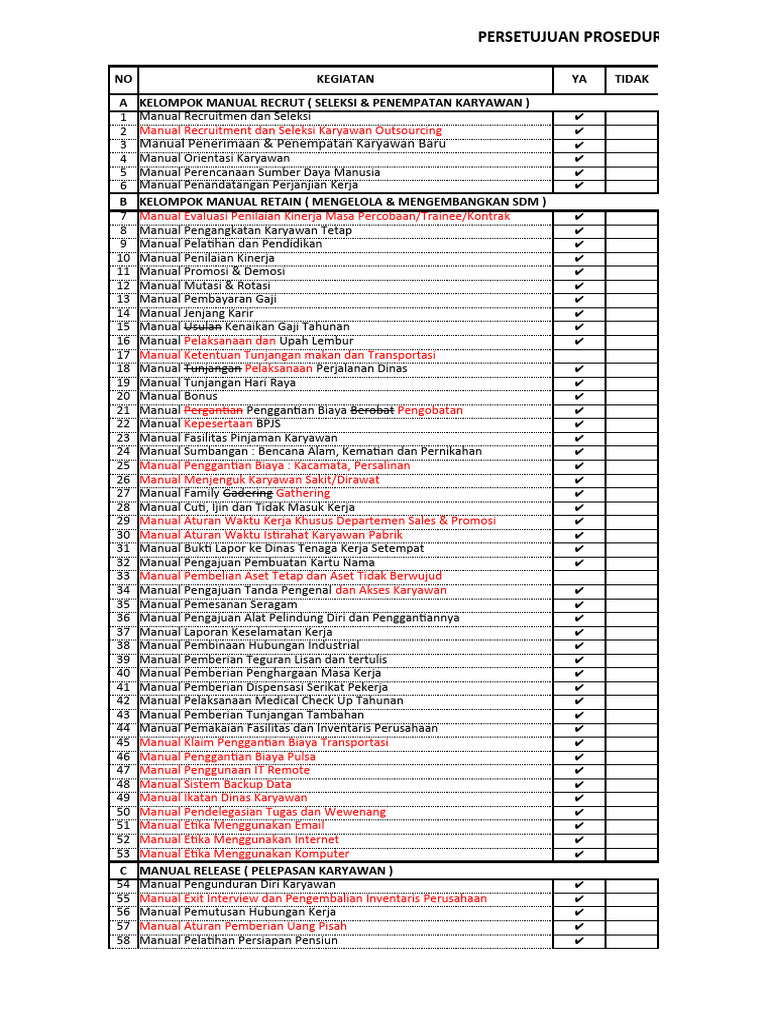 Contoh List HRM Manual - Upgrading | PDF