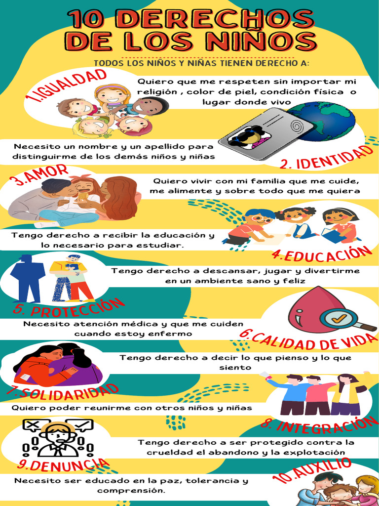 Infografia Derecho de Los Niños | PDF | Salud y bienestar | Estilo de vida