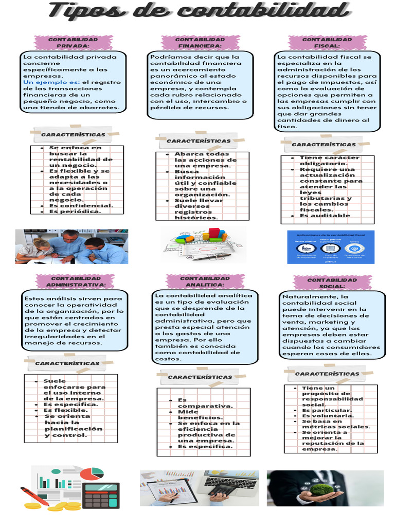 Tipos de Contabilidad | PDF | Contabilidad | Business