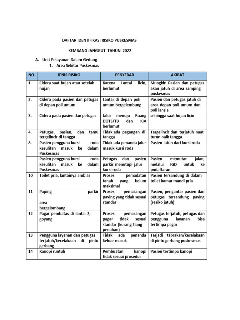 Form Man Risk Sebab Dampak | PDF