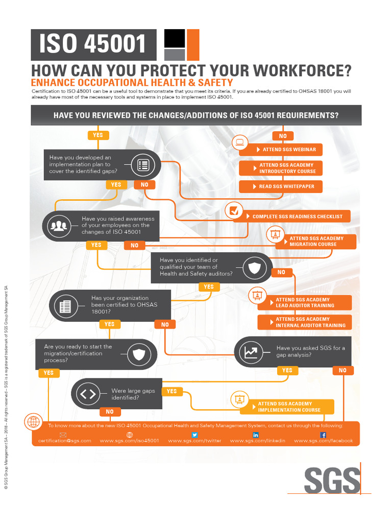 Sgs Cbe Iso 45001 Infographic 2 A4 en | PDF | Occupational Safety And ...