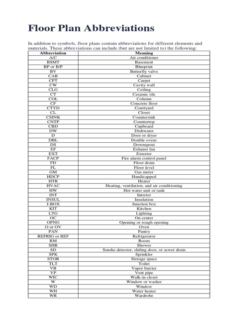 Floor Plan Abbreviations | PDF | Basement | Architectural Design