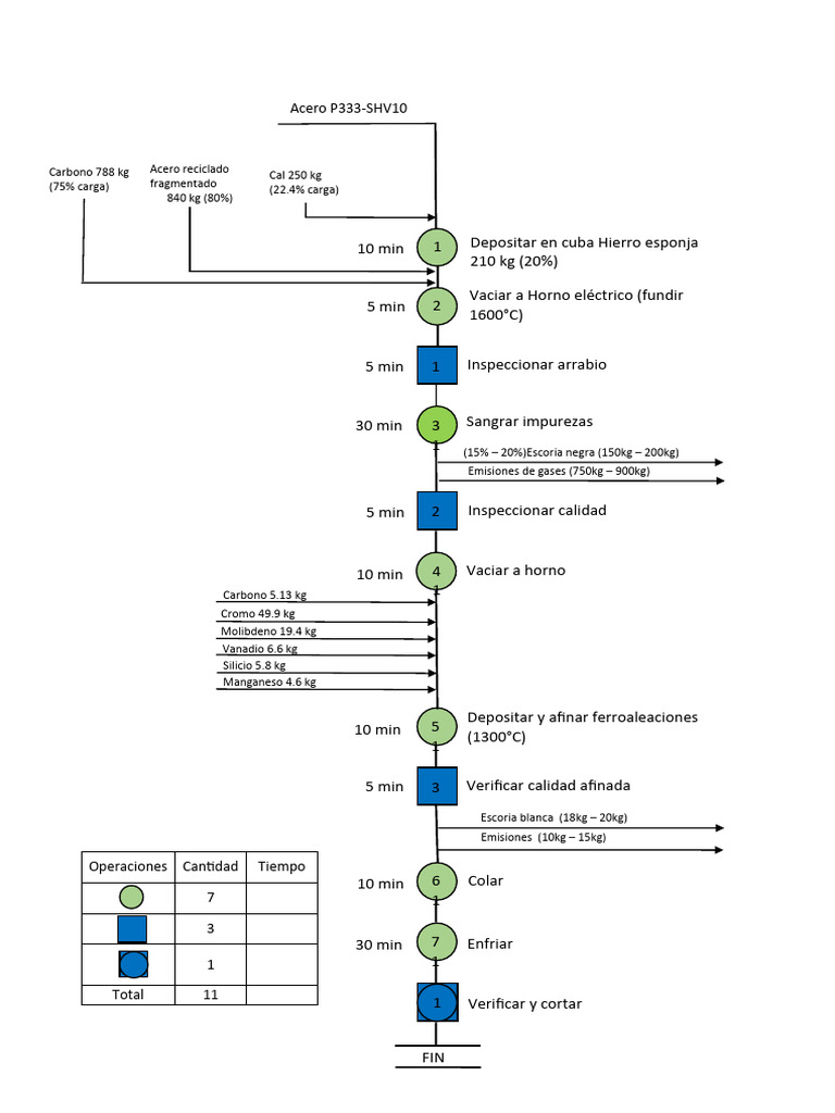 Dop Acero | PDF | Acero | Naturaleza