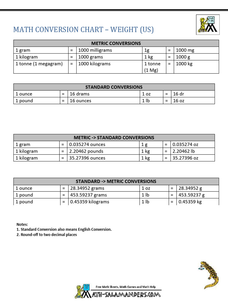 Metric and English - Weight | PDF