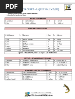 Liquid Dilution Ratios Chart | PDF