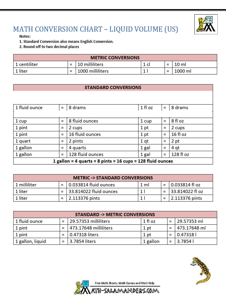 Metric and English - Volume | PDF