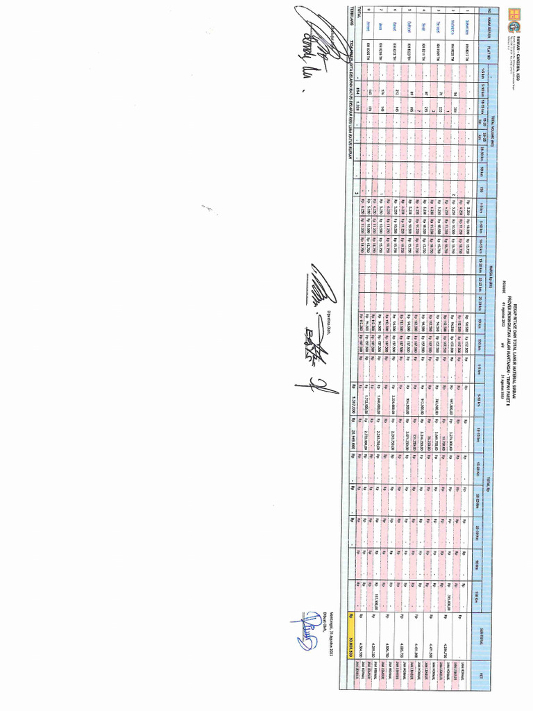 08 Rekapan Retase Bulan Agustus | PDF