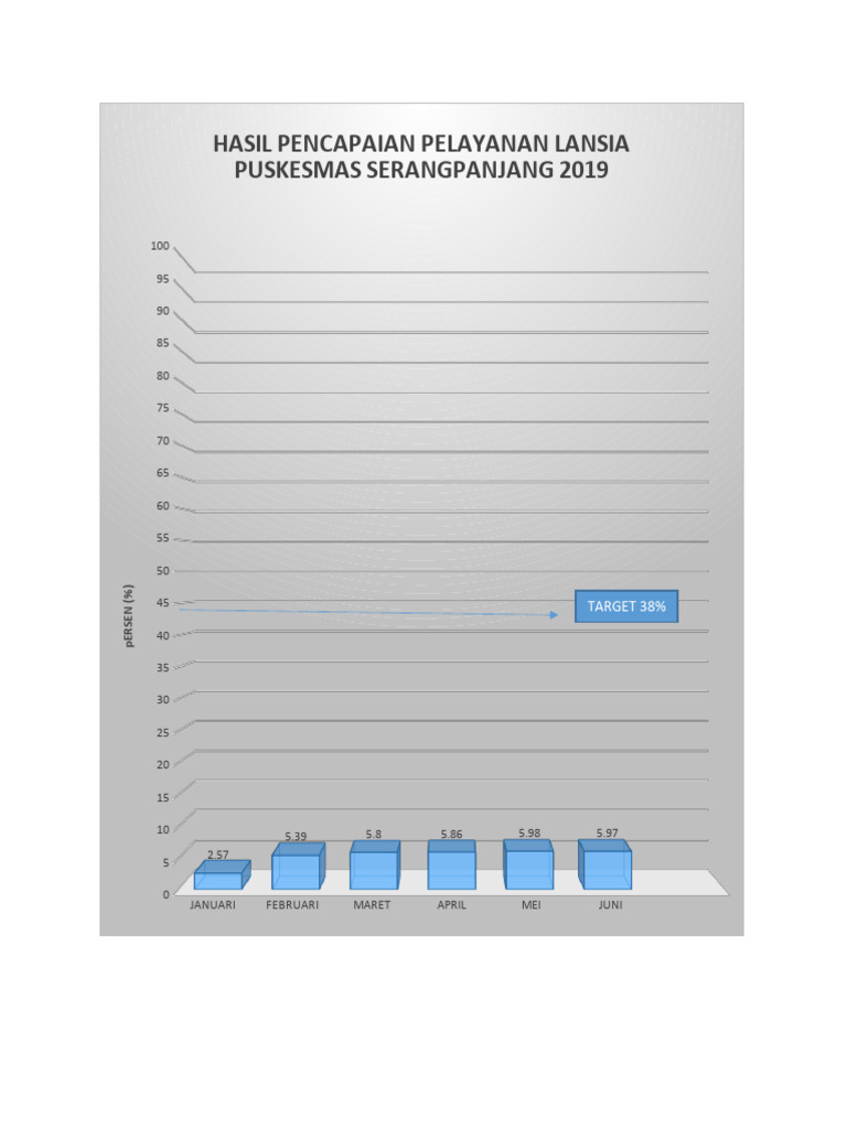 Grafik Lansia 2019 | PDF