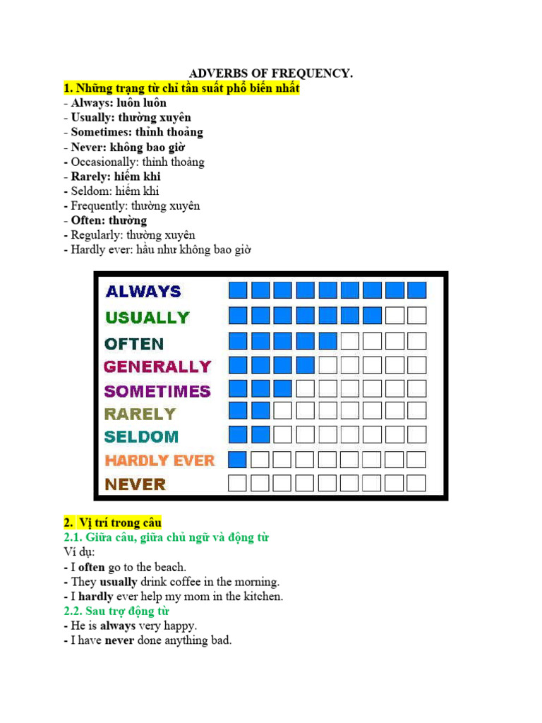 Adverbs of Frequency | PDF