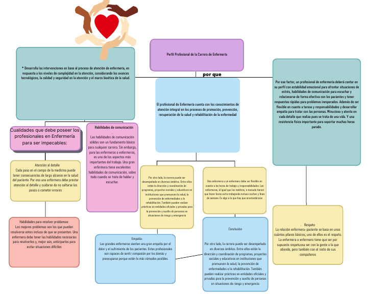 Pink Colorful Modern Organizational Chart Graph | PDF | Enfermería ...
