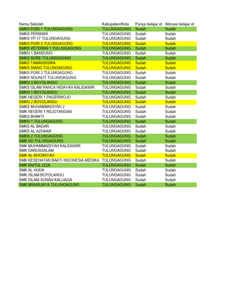 Adopsi Rapor Pendidikan 2023 - Update 14 September 2023 | PDF