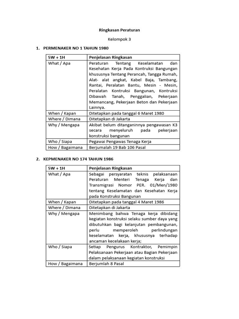 Ringkasan Peraturan Kelompok 3 | PDF