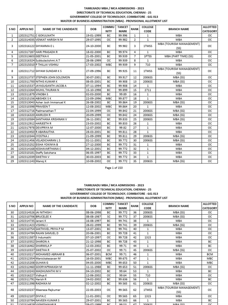 Mba Provisional Allotment List | PDF