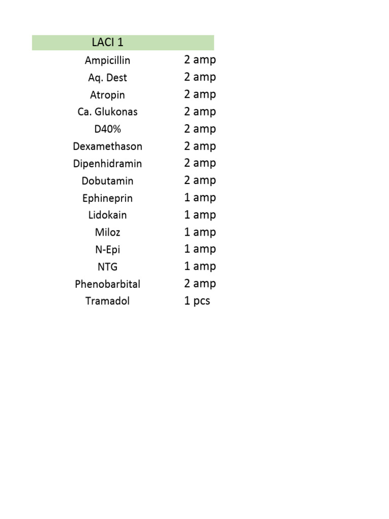 Medical Supply Inventory List | PDF