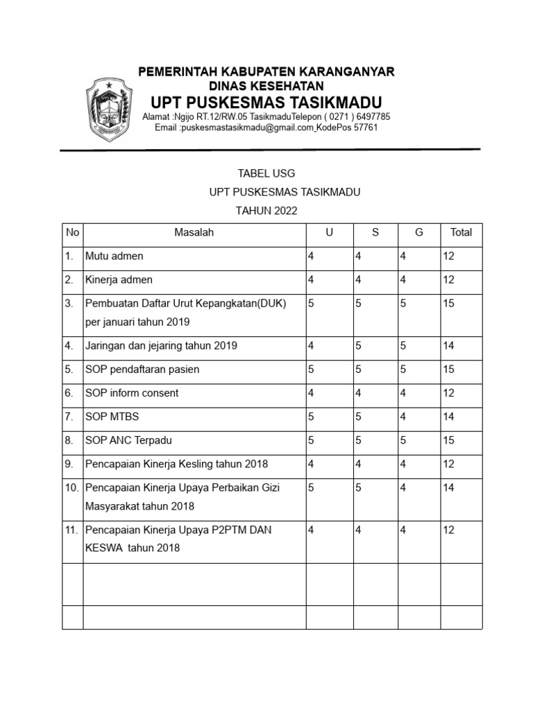 Tabel Usg Periode I 1 2019 | PDF