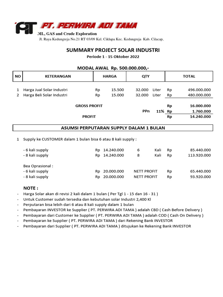 Summary Solar Industri | PDF