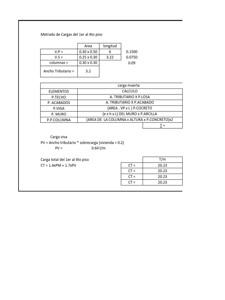 Metrado de Cargas | PDF