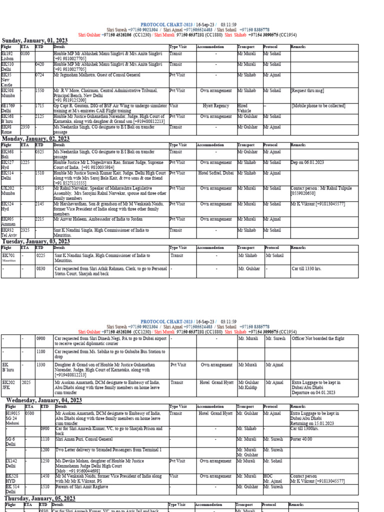 Protocol Chart 2023 Latest | PDF | Government