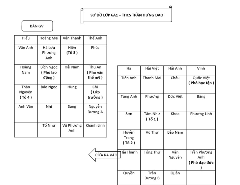 SƠ ĐỒ LỚP 6A1 THCS TRẦN HƯNG ĐẠO | PDF