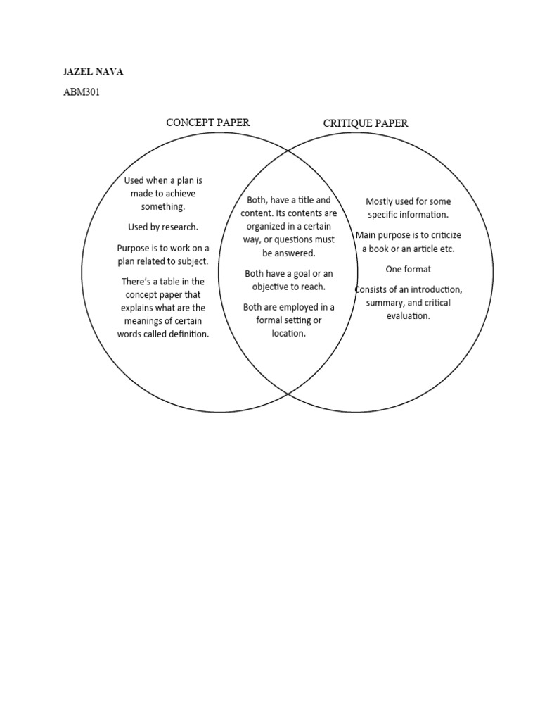 04 The Concept Paper | PDF