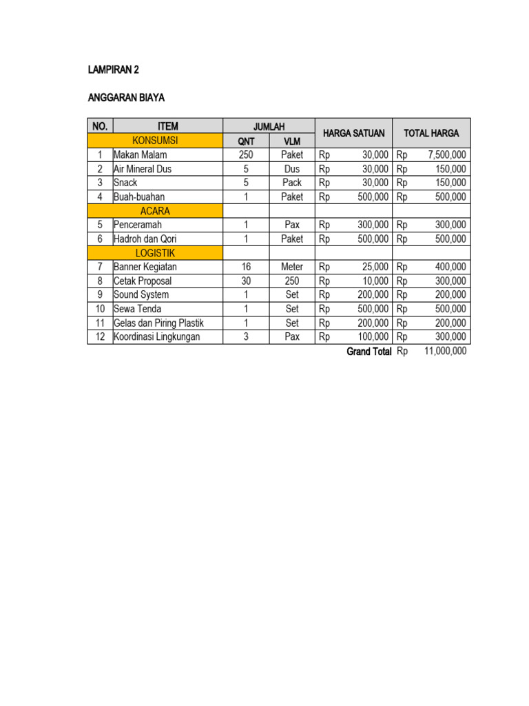RAB Anggaran Maulid Nabi 2023 | PDF | Sains & Matematika