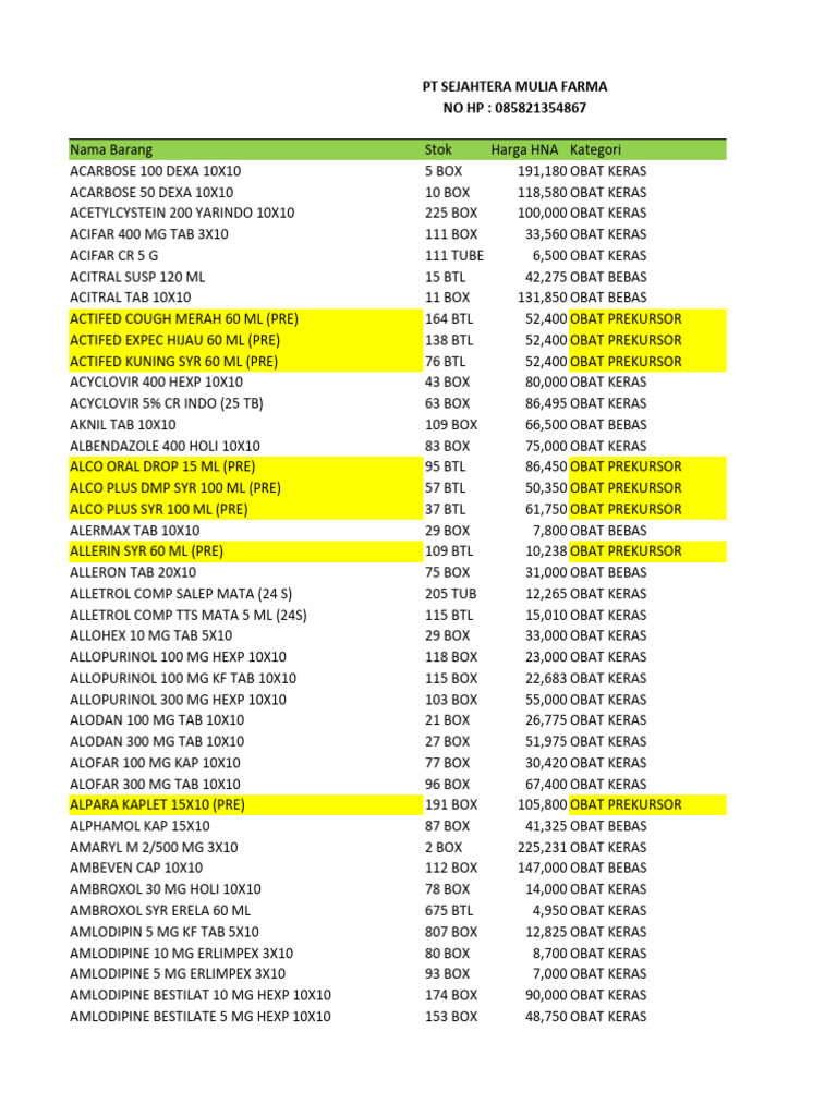 Pharmaceutical Inventory List | PDF | Health Care | Medical Specialties