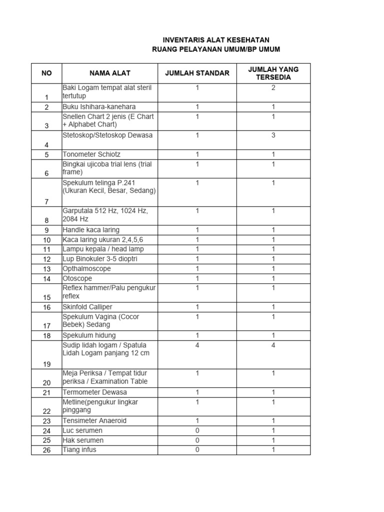 Inventari Alkes Aspak | PDF