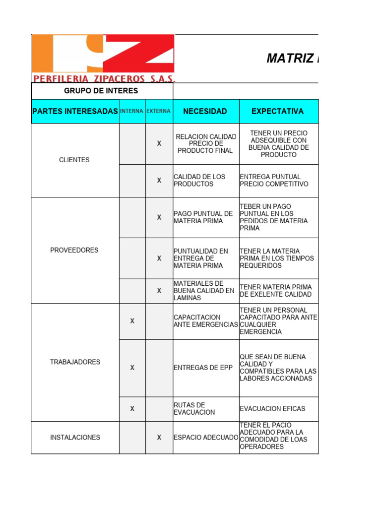Matriz De Análisis De Las Partes Interesadas