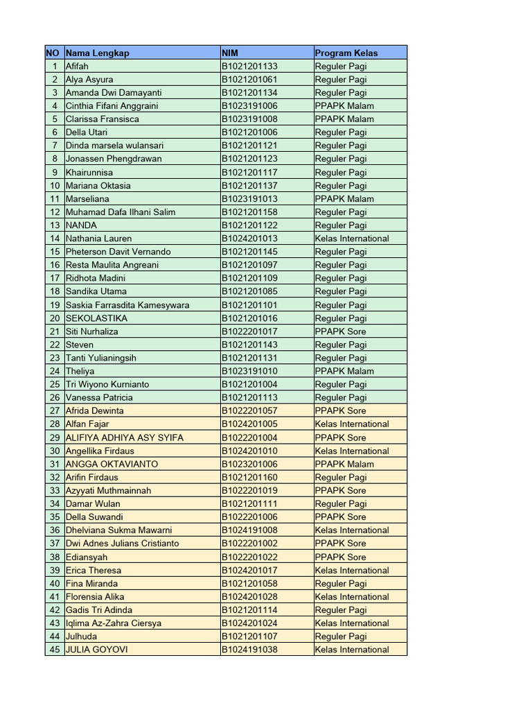 31 Agt 2023 - MBKM Riset | PDF