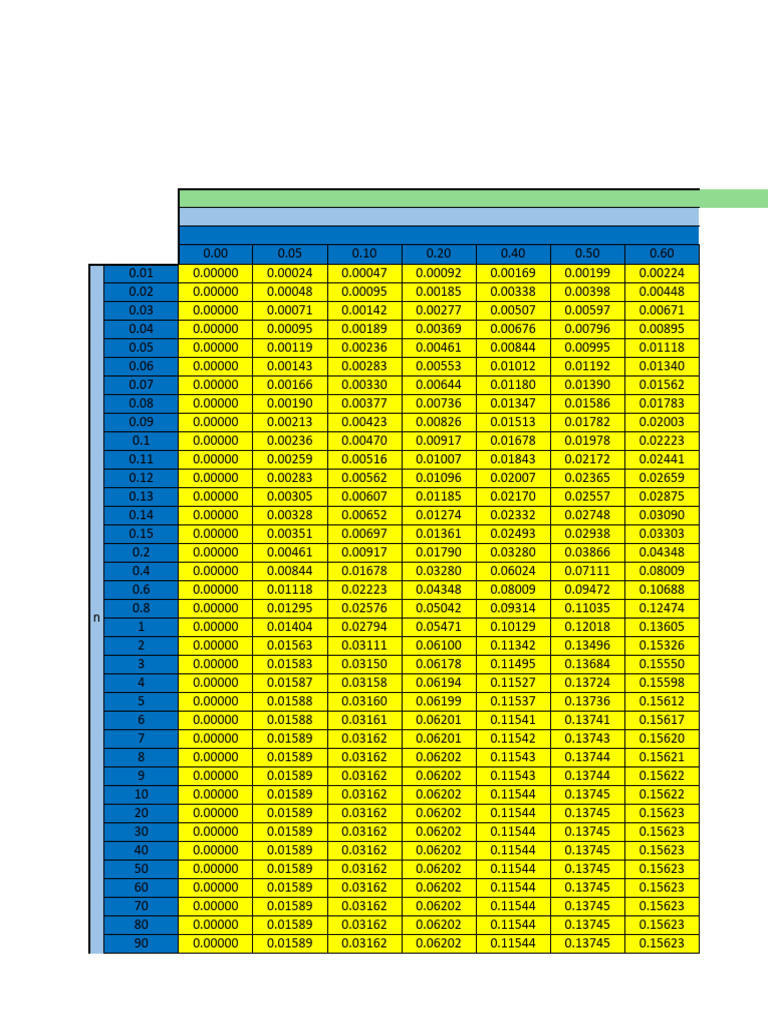 Grafica de Fadum | PDF