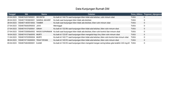 Data Kunjungan Rumah DM-1 | PDF