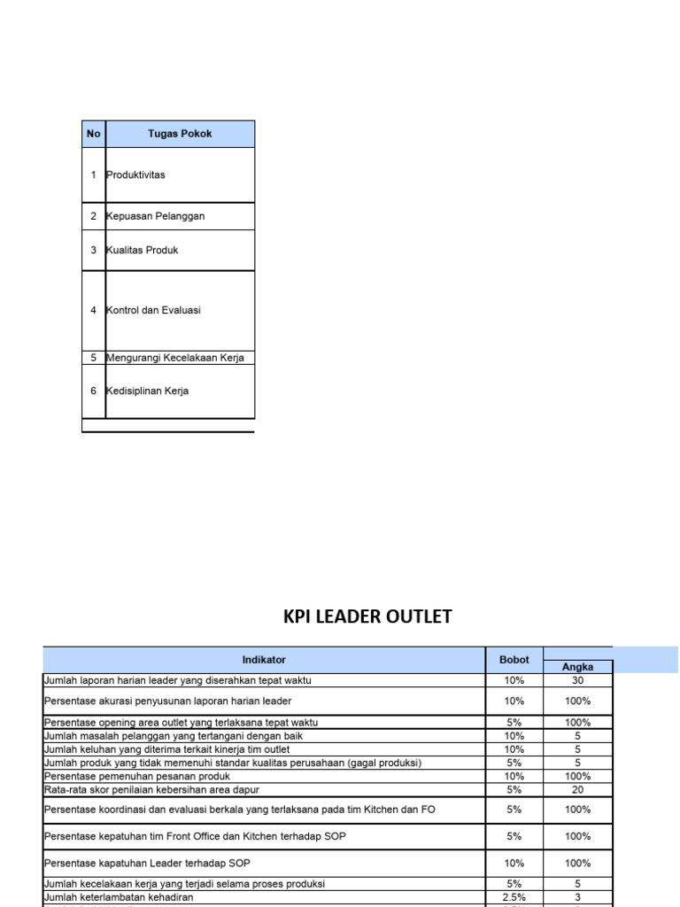 Draft KPI | PDF