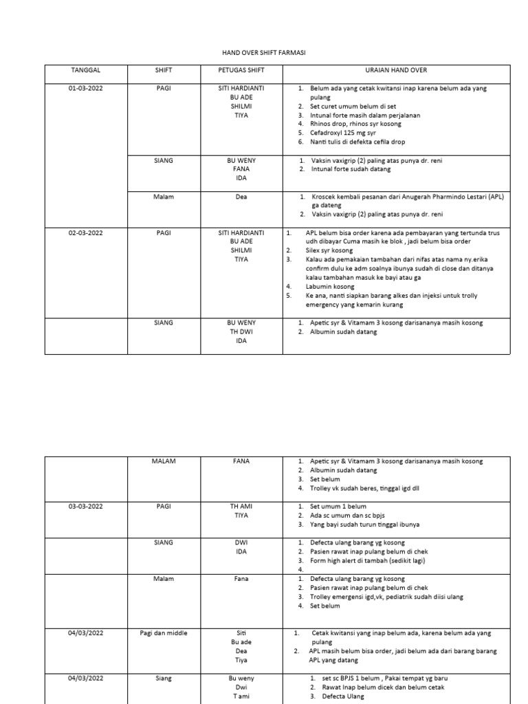 Laporan Operan Shift Farmasi | PDF