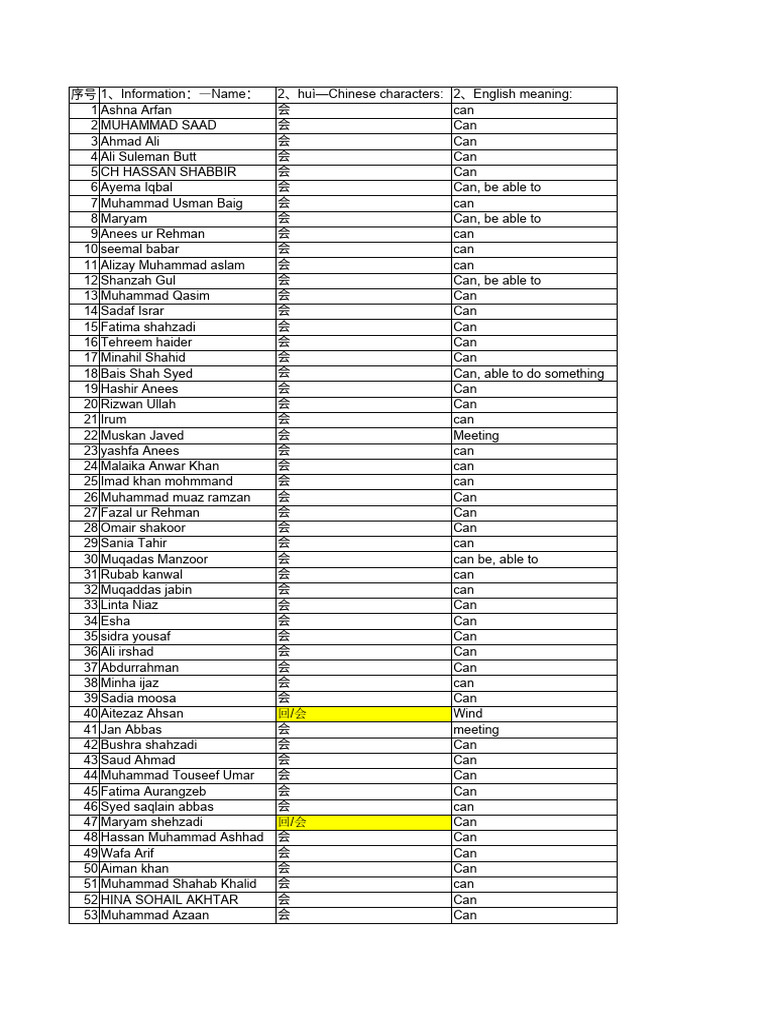 HSK1 Lesson 6-10 Word Quiz (2023 Batch) | PDF