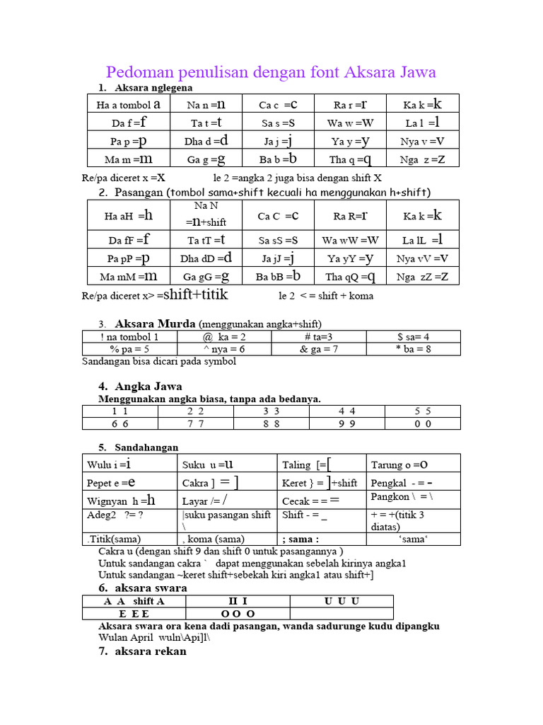 Pedoman Font Aksara Jawa | PDF | Metode & Bahan Ajar