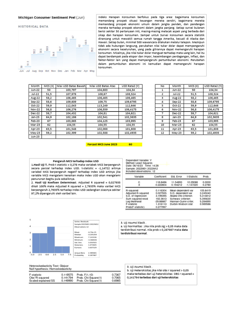Forcast Regression Index Dollar | PDF