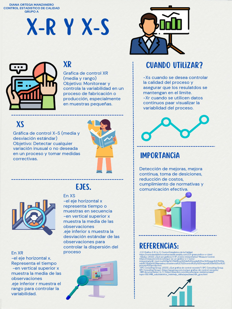 Infografia Grafica XR y Xs | PDF | Estadísticas