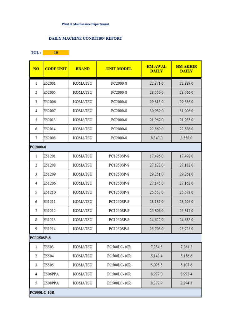 DMCR 10 June 2023 | PDF | Reliability Engineering