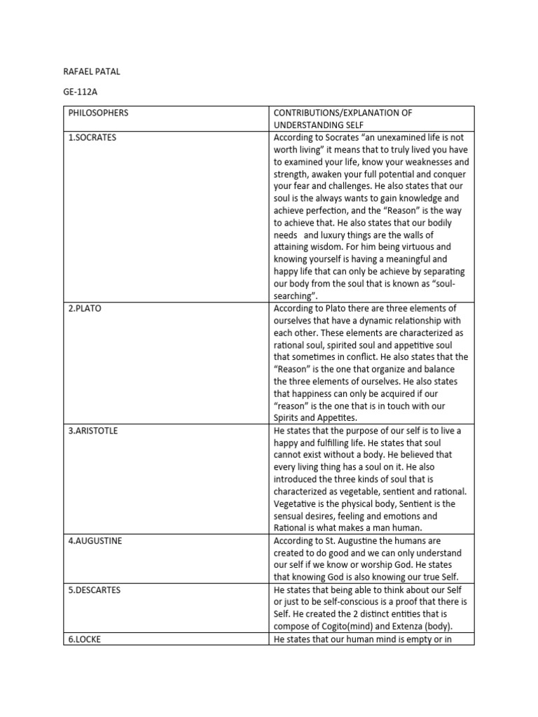 Patal Activity 2 Assignment | Download Free PDF | Soul | Self Patal Activity 2 Assignment | Download Free PDF | Soul | Self