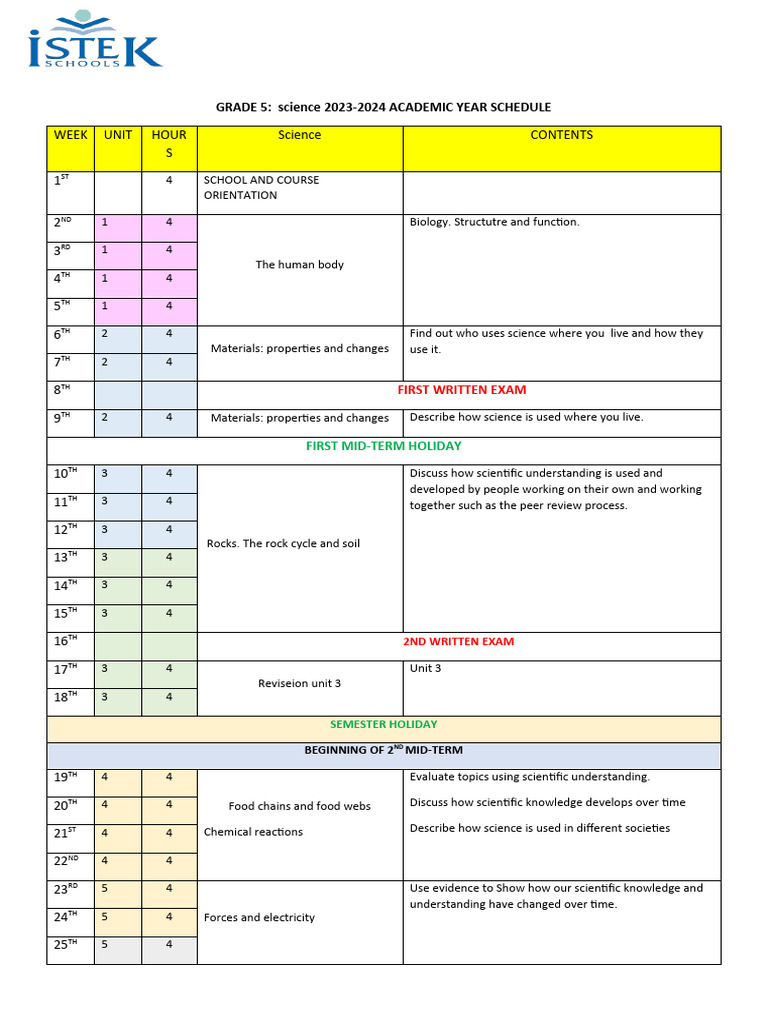 İzlence 5 | Download Free PDF | Science