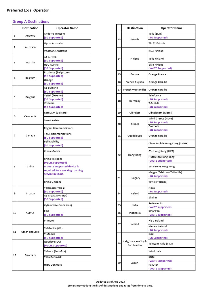 Operator List 29aug2023xlsx | Download Free PDF | Service Industries ...